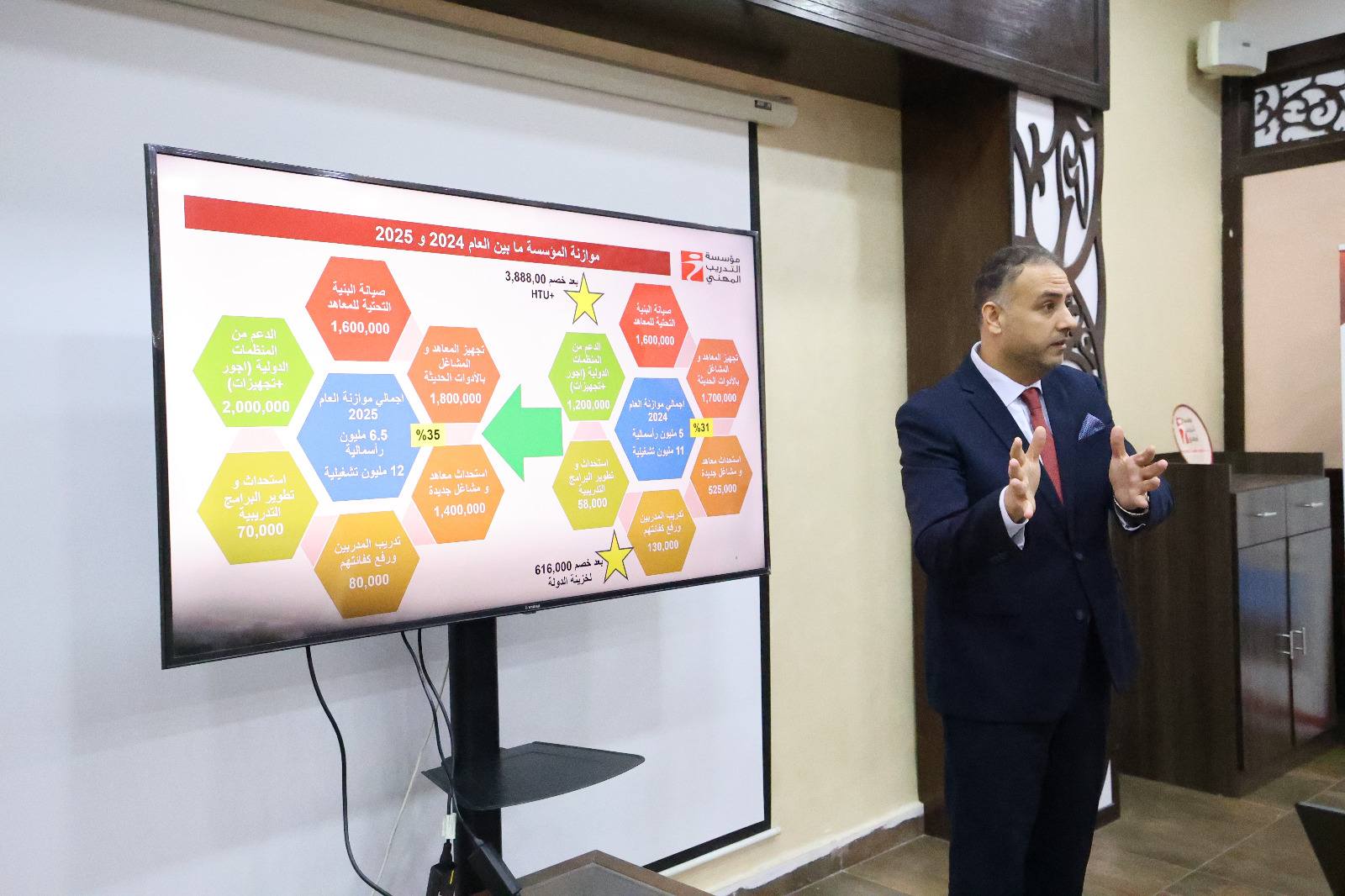 وزير العمل يترأس اجتماع مجلس إدارة مؤسسة التدريب المهني - مؤسسة التدريب ...